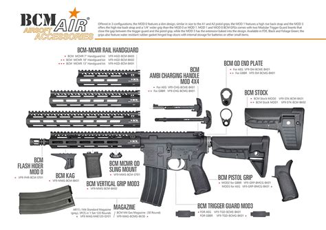 Sneak Peek Vfc Bcm Air Mcmr 14 5″ Gbbr Airsoft Rumors