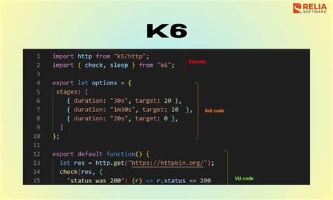 Top 7 Best Performance Testing Tools For Developers