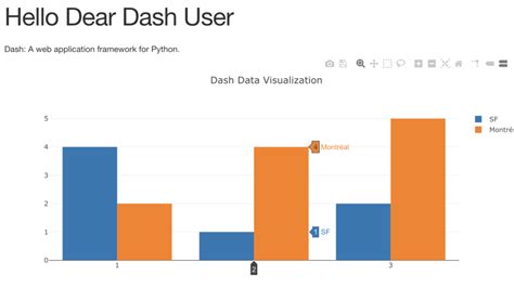 Dash Simple Deployment With Docker Artificial Thoughts