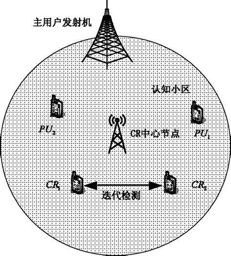 Iterative Cooperative Spectrum Sensing Method Eureka Patsnap