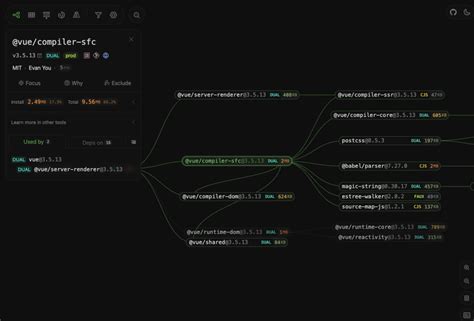 Node Modules 可视化神器 Csdn博客 Node Modules 可视化神器 Csdn博客
