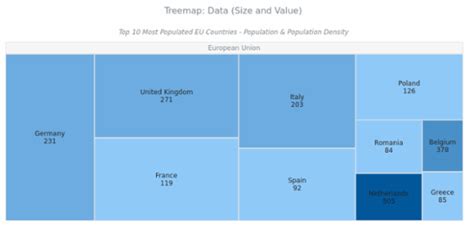 Treemap Chart Chart Types Anychart Playground