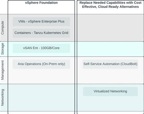 Vmware Alternatives Exploring Migration Options