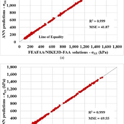 Pdf Development Of Rapid Three Dimensional Finite Element Based Rigid Airfield Pavement