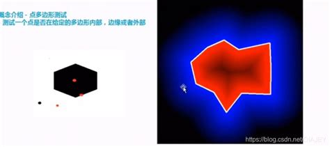 Opencv学习笔记（十二） 图像矩，点多边形距离测试opencv 点到多边形距离 Csdn博客