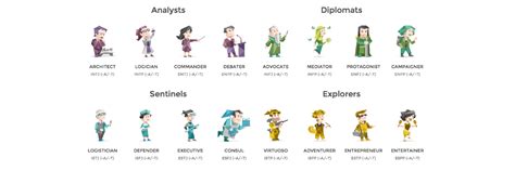 Mbti г нухацтай сонирхогчид Facebook