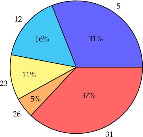 figure 1 from multi guide set based particle swarm optimization for multi objective portfolio