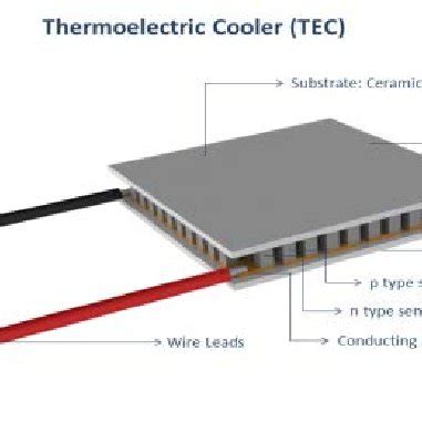 Working Principle Of MEMS Based Thermoelectric IR Sensor Output Download Scientific Diagram