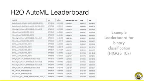 Erin Ledell H2o Ai Scalable Automatic Machine Learning H2o World