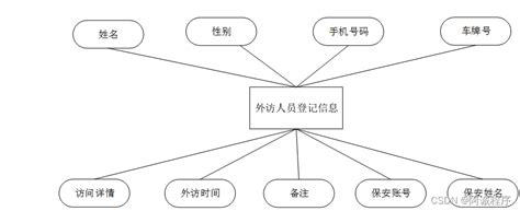 Javajspssm小区保安管理系统的设计与实现【2024年毕设】基于jsp的保安后台管理系统 Csdn博客