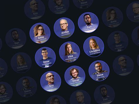 Persona Driven Engineering The Magic Of Knowing Your End Users