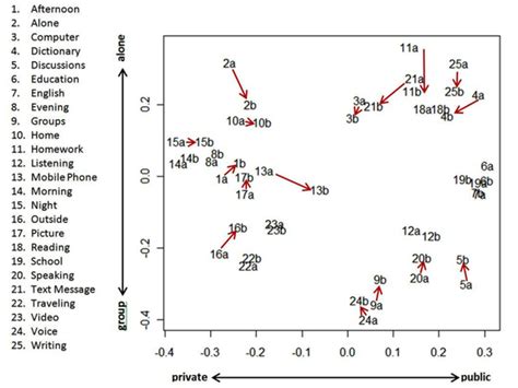 Mds Plot All Groups 2011 And 2012 Download Scientific Diagram