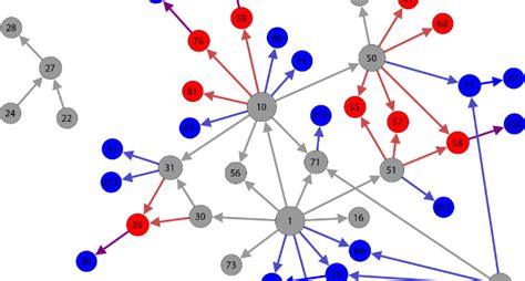 Constraints Vs Declarative Rules Vs Sequential Rules The Good The