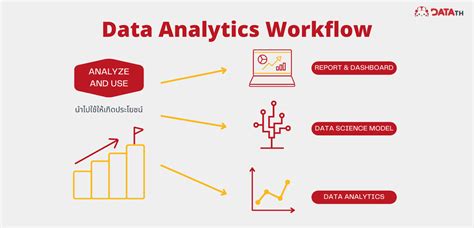 สรุป 5 หน้าที่สำคัญ ในการทำ Big Data Project ตั้งแต่ต้นจนจบ เข้าใจ Data ง่าย ๆ กับ Datath