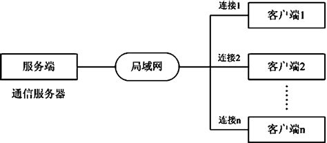 Multilink Safety Communication Method Based On Completion Port Model
