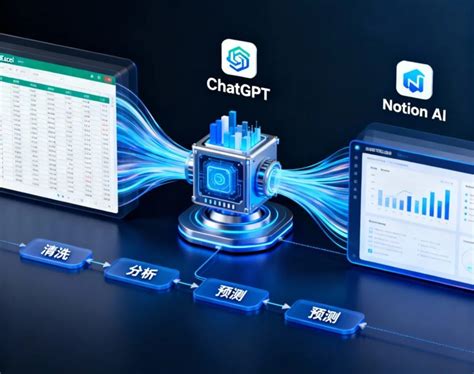 结构化提示词实战指南：如何用 Prompt 框架提升 Ai 输出质量？ 金大哥ai