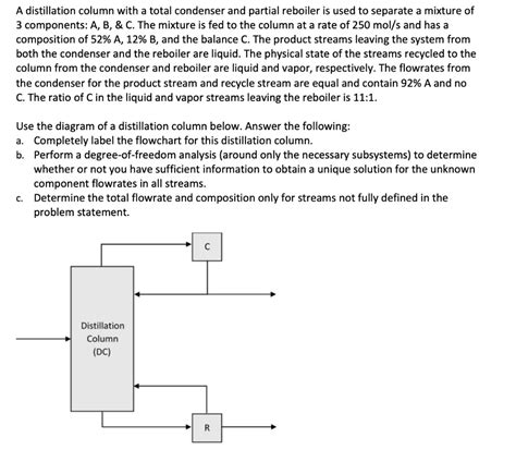 Solved A Distillation Column With A Total Condenser And Partial