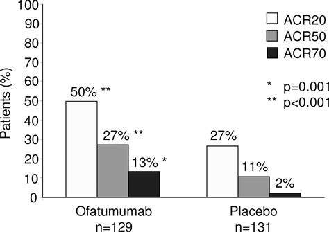 Ofatumumab A Fully Human Anti Cd20 Monoclonal Antibody In Biological