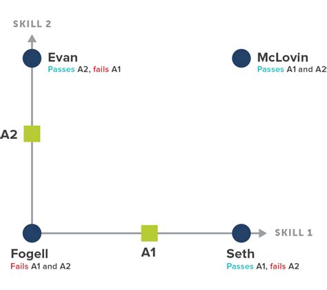 latent skill embedding by knewton knerd medium
