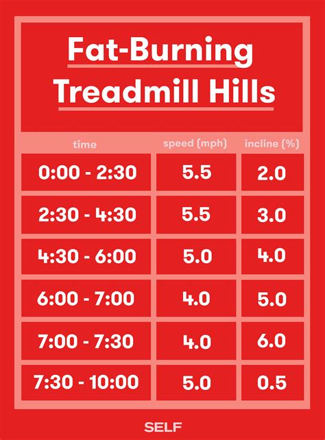 15 Cool Ideas Treadmill Fat Burning Workout Best Product Reviews
