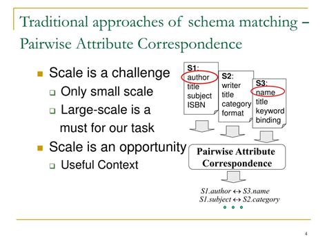 Ppt Statistical Schema Matching In Web Query Interfaces Powerpoint Presentation Id1448928