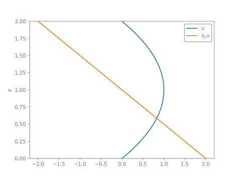 Adjoint Tutorial Eigenvalue Sensitivity Calum Skene