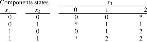 The Incompletely Specified Structure Func Tion Of The Simple Service Download Scientific