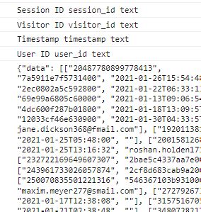 Apex Data Not Showing In Salesforce Stack Exchange