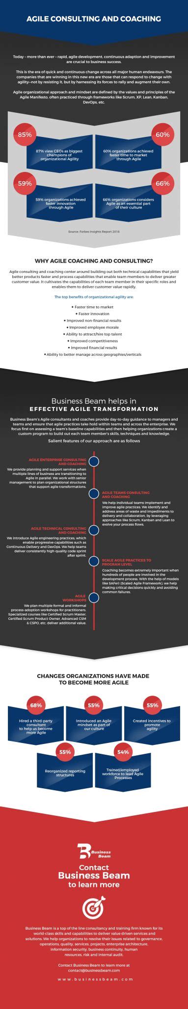 Agile Transformation Business Beam