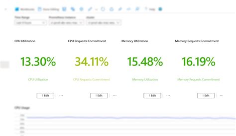 Azure Workbooks Stat Visualizations Azure Monitor Microsoft Learn