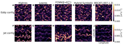 Benchmarking Of Machine Learning Ocean Subgrid Parameterizations In An Idealized Model Climate