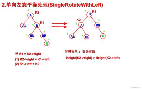 树的四种平衡处理方式 忆云竹
