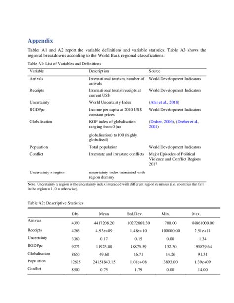 Pdf Supplemental Material Appendix Uncertainty And Tourism In Africa