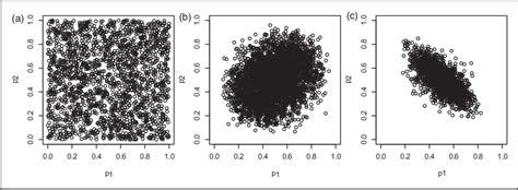 Figure 1 From Bayesian Sample Size Calculation For Estimation Of The