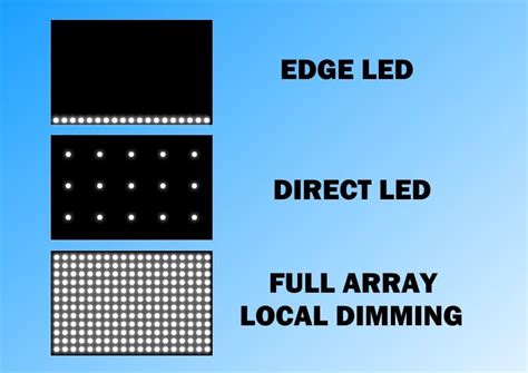 Mini LED vs microLED caracteristici comparație și diferențe ITIGIC