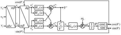 A Standard Pll Structure With Amplitude Normalization For The Grid Download Scientific Diagram