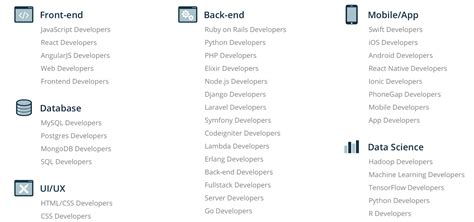 Codementor Review The Digital Merchant