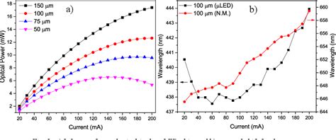 Figure 1 From Visible Light Communication Using Ingan Optical Sources With Alingap Nanomembrane