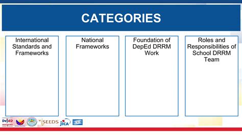 International Standardsframeworks And National Standards Pptx