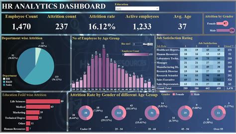 [video] likitha m on linkedin tableau dataanalytics hranalytics