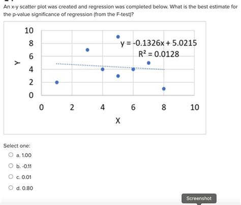 Solved An X Y Scatter Plot Was Created And Regression Was