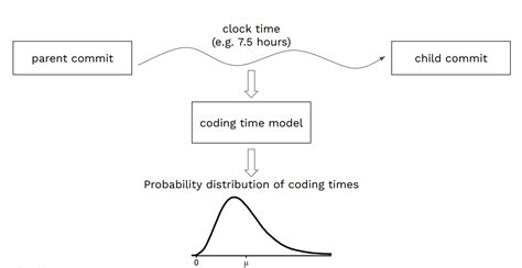The Standard Coder A Machine Learning Approach To Measuring The Effort
