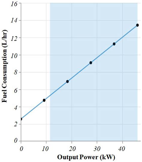 Energies Free Full Text Economic Feasibility Of A Renewable Integrated Hybrid Power