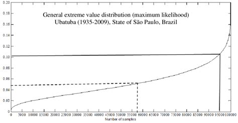 Kolmogorov Smirnov Lilliefors Goodness Of Fit Test The Solid Line Download Scientific Diagram
