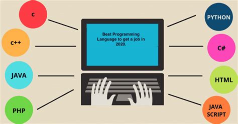 Best Programming Language To Get A Job Simpalm