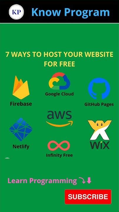 7 Ways To Host Your Website For Free 🔥 Shorts Host Hosting Knowprogram Youtube