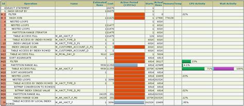 Oracle 11g How To Force A Sqlid To Use A Planhashvalue Using Sql