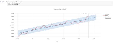 ﻿greykite A Flexible Intuitive And Fast Forecasting Library Pythonrepo
