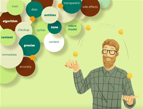 Resources Lexalytics