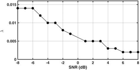 figure 10 from seismic random noise attenuation using sparse low rank